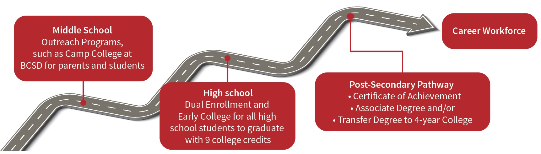 Educational Path | Sonya Christian's Blog
